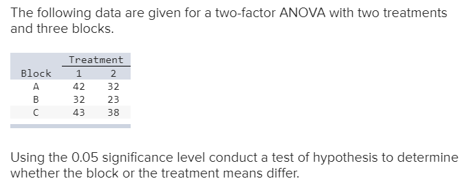 Solved The following data are given for a two-factor ANOVA | Chegg.com