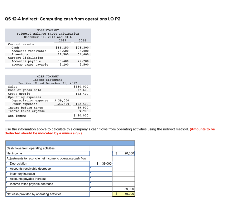 Solved QS 12-4 Indirect: Computing cash from operations LO | Chegg.com