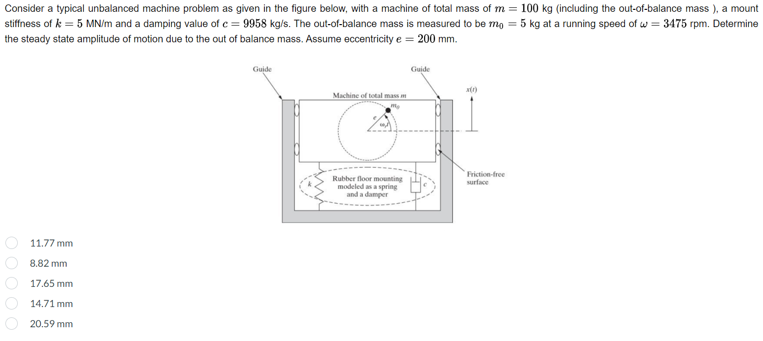 Solved Consider A Typical Unbalanced Machine Problem As 