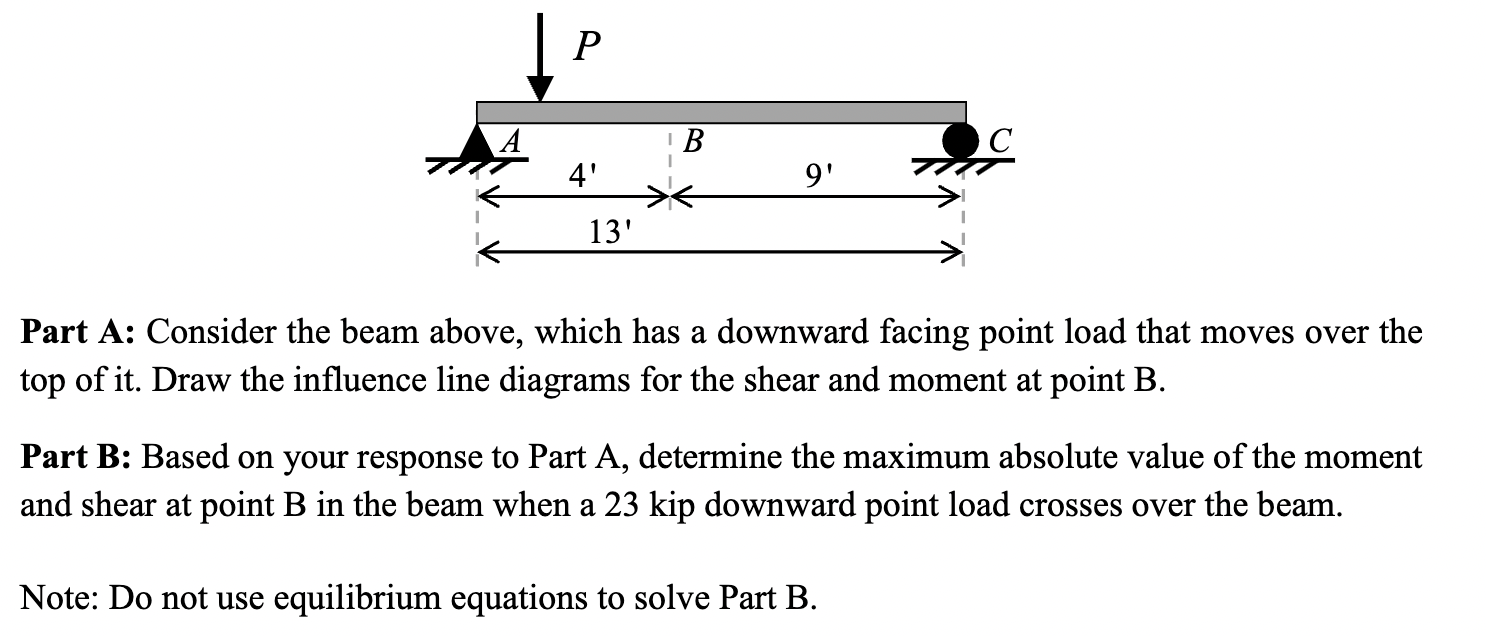 Solved Part A: Consider the beam above, which has a downward | Chegg.com