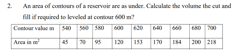 Solved 2. An area of contours of a reservoir are as under. | Chegg.com