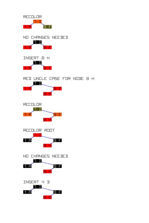 Solved IN C PROGRAMMING LANGUAGE TASK MANAGER USING AVL TREE | Chegg.com