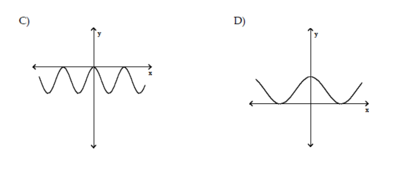 Solved 6) The graphs below show the first and second | Chegg.com