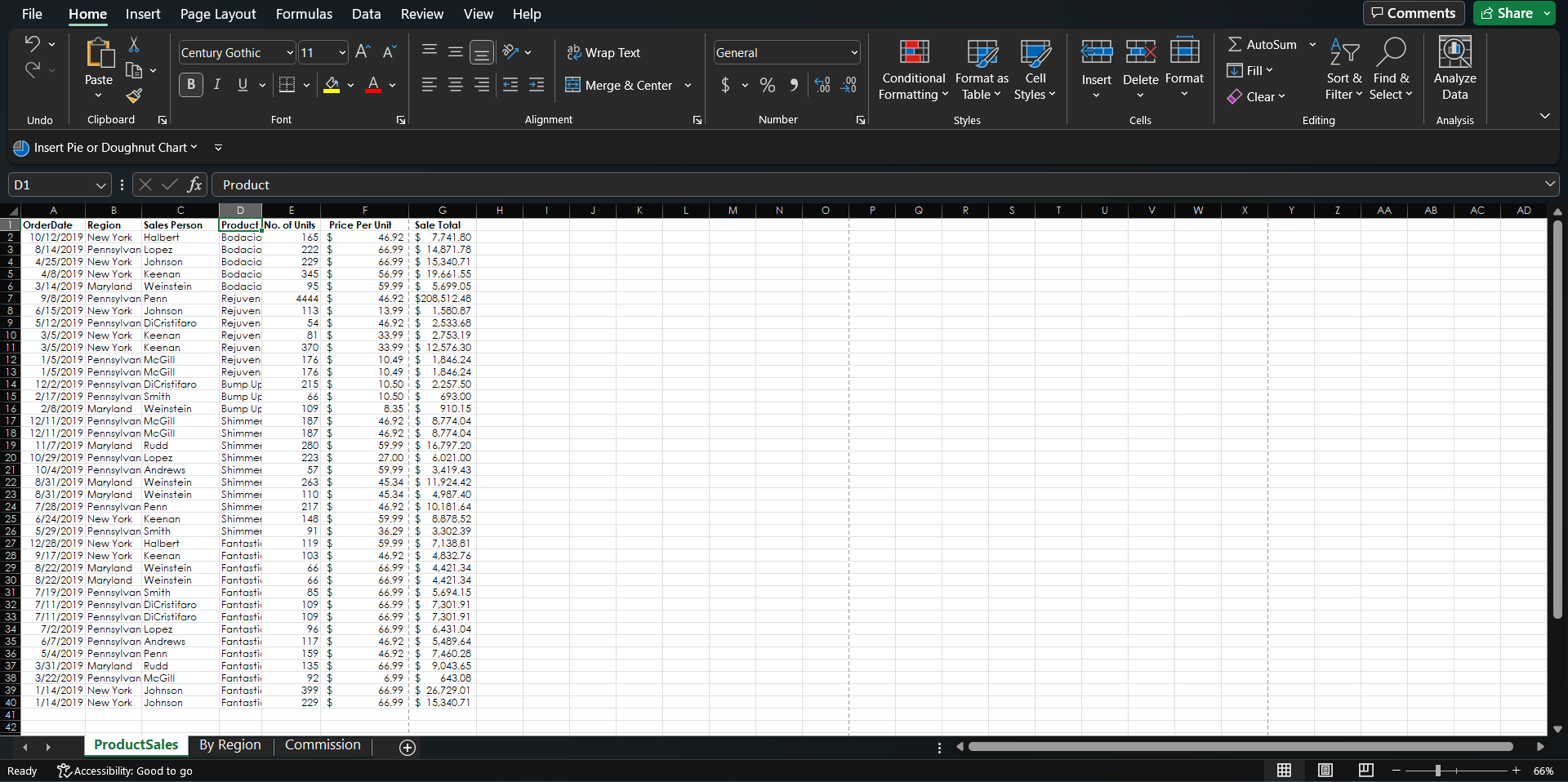 In this project, analyze cosmetic product sales data | Chegg.com