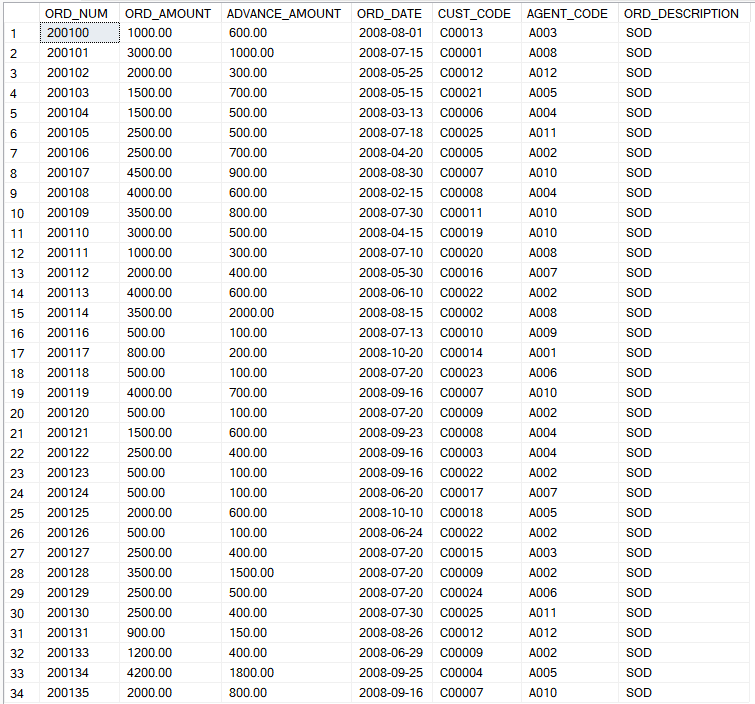 Solved Use SQL and please provide the code and screenshot of | Chegg.com
