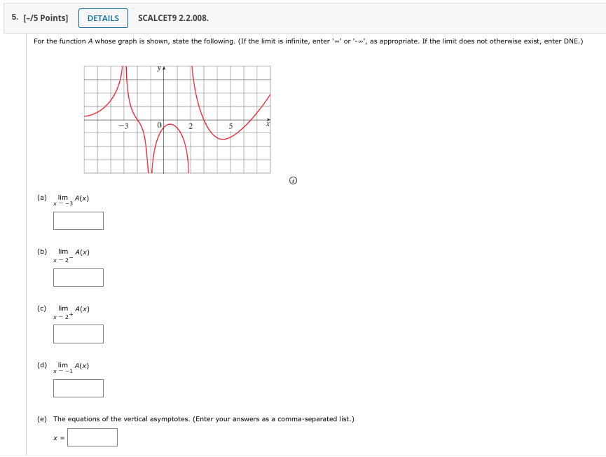 Solved SCALCET9 2.2.008. For the function A whose graph is | Chegg.com