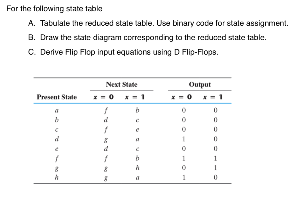 Solved For the following state table A. Tabulate the reduced | Chegg.com