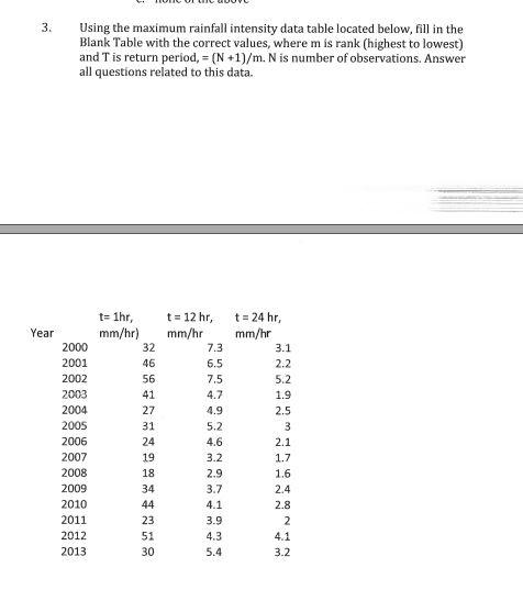 Solved 3. Using the maximum rainfall intensity data table | Chegg.com