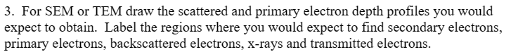 Solved 3. For SEM or TEM draw the scattered and primary | Chegg.com