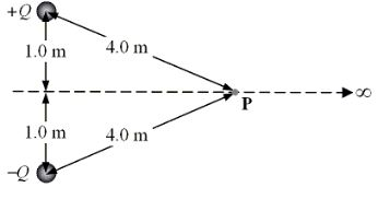 Solved Two charges of opposite sign and equal magnitude Q = | Chegg.com