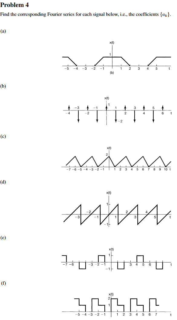 Solved Problem 4 ﻿Find the corresponding Fourier series for | Chegg.com