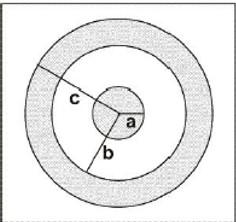 Solved a spherical shell of inner radius b and outer radius | Chegg.com