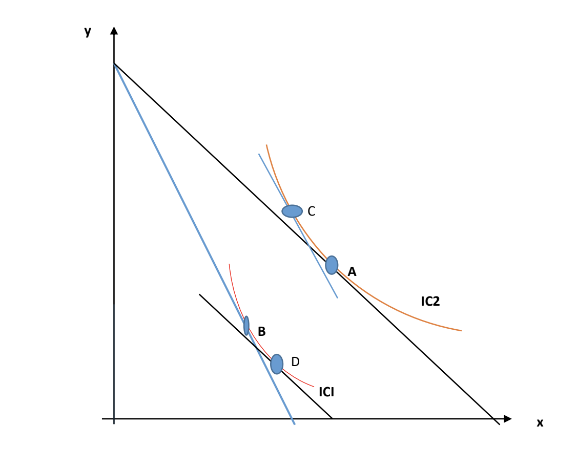 Solved For the individual depicted in the diagram for this | Chegg.com