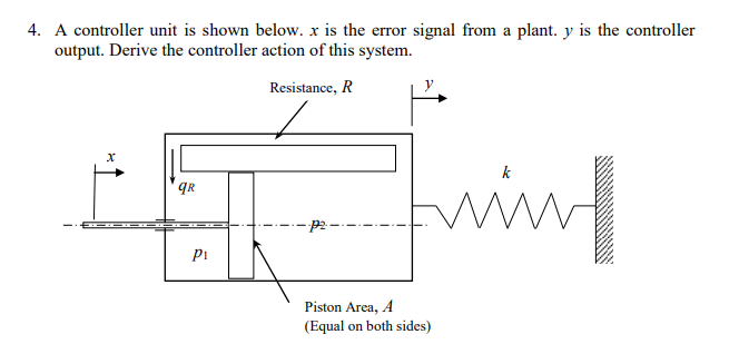 4. A controller unit is shown below. x is the error | Chegg.com