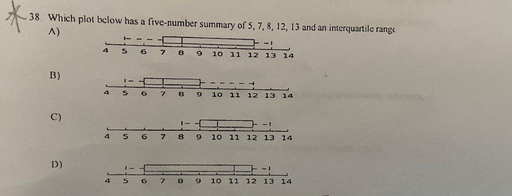 Solved 38. Which plot below has a five-number summary of | Chegg.com