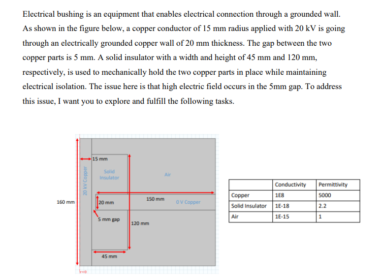 Solved Electrical bushing is an equipment that enables | Chegg.com