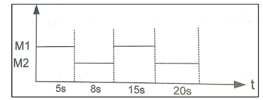 Solved Required for operation of M1 and M2 motors, according | Chegg.com