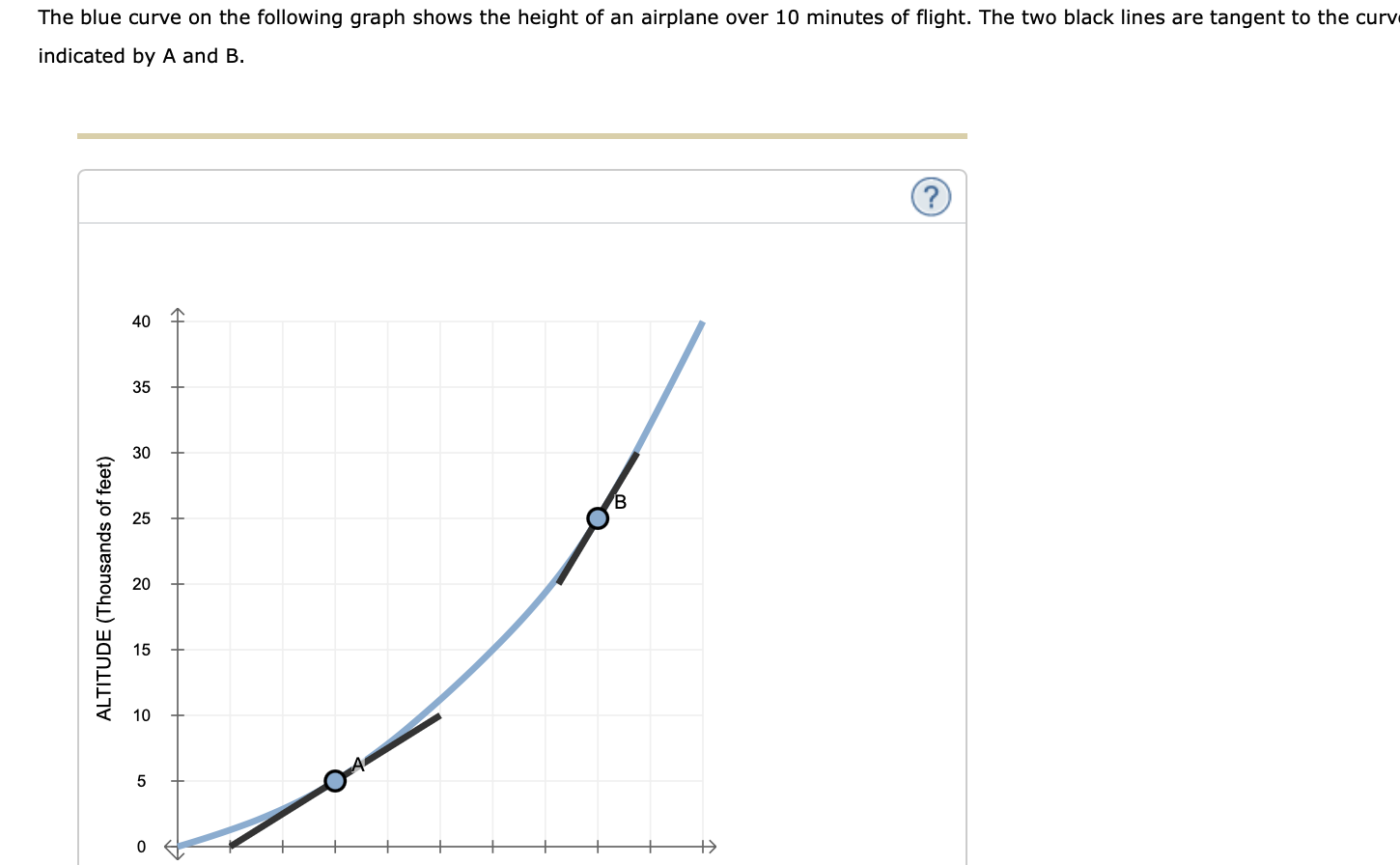 The blue curve on the following graph shows the | Chegg.com
