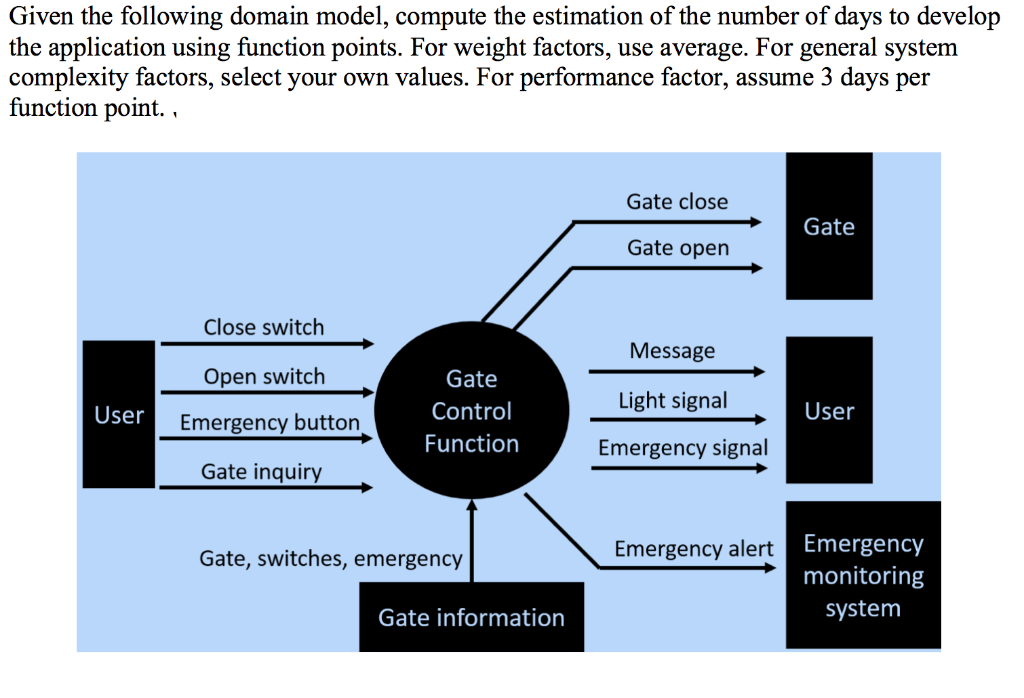 Solved Given the following domain model, compute the | Chegg.com