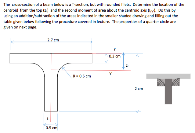 Solved The cross-section of a beam below is a T-section, but | Chegg.com