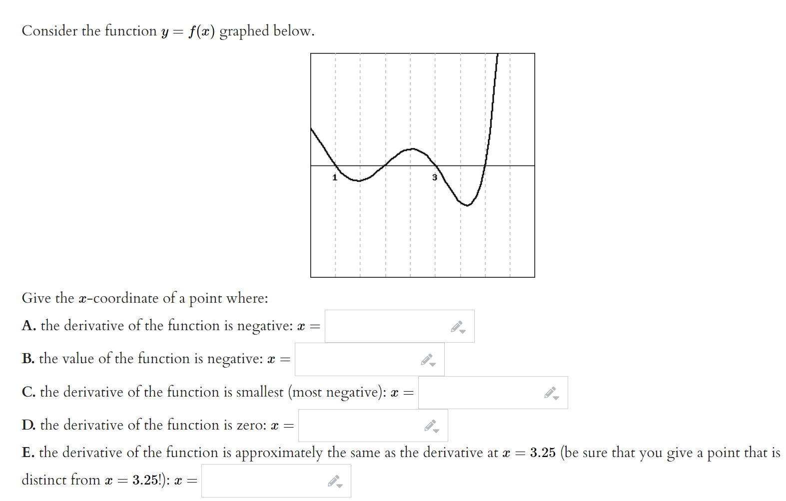 Solved Consider The Function Y F X Graphed Below Give The