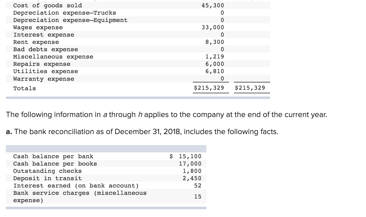 Bug-Off Exterminators provides pest control services | Chegg.com