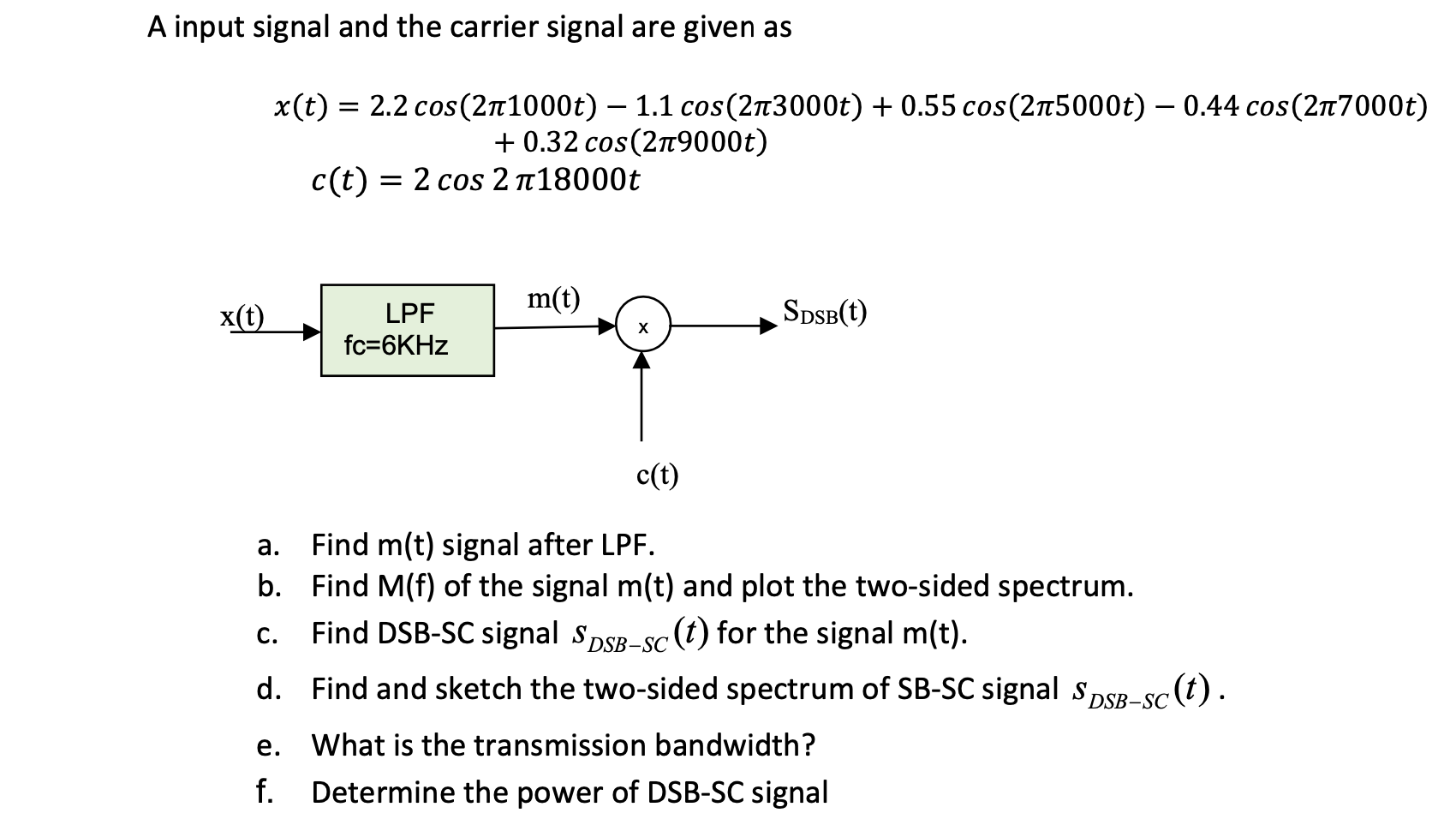 A input signal and the carrier signal are given as | Chegg.com
