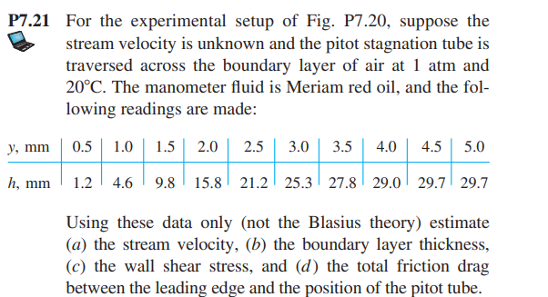 Solved P7.21 ﻿For the experimental setup of Fig. P7.20, | Chegg.com