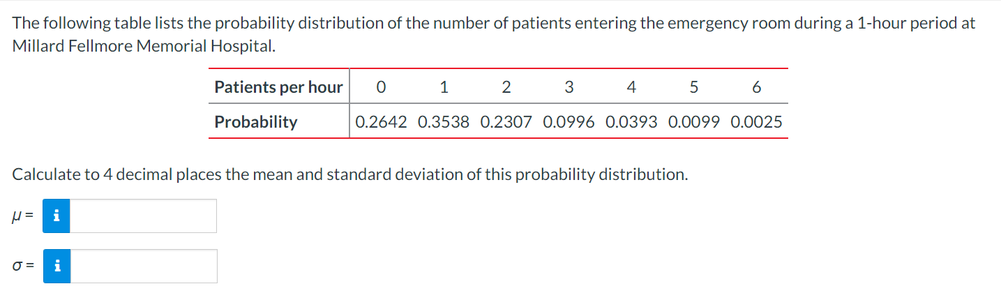 Solved The following table lists the probability | Chegg.com