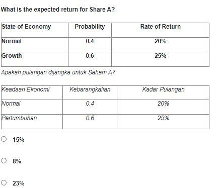 Solved What is the expected return for Share A? State of | Chegg.com