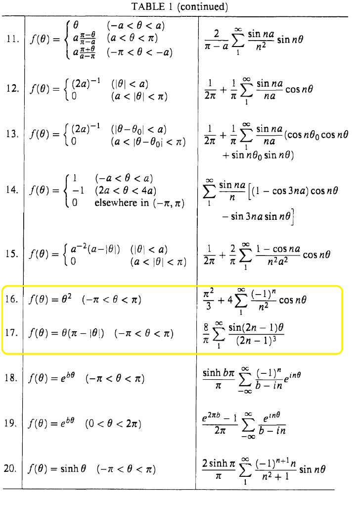 Solved The Fourier series for a number of piecewise smooth | Chegg.com