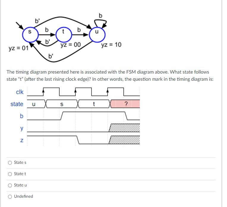 Solved The timing diagram presented here is associated with | Chegg.com