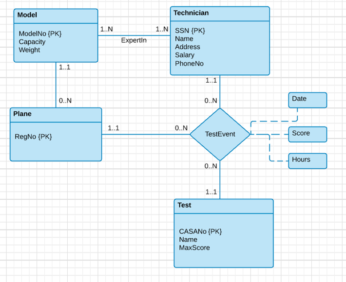 Solved The officials at Essendon Airport have decided that | Chegg.com