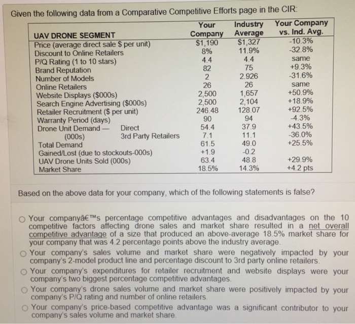Solved Given the following data from a Comparative | Chegg.com