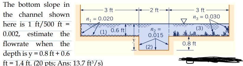 Solved The bottom slope in the channel shown here is | Chegg.com