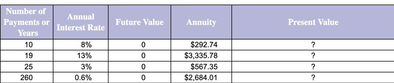 Solved Present value of an ordinary annuity. Fill in the | Chegg.com