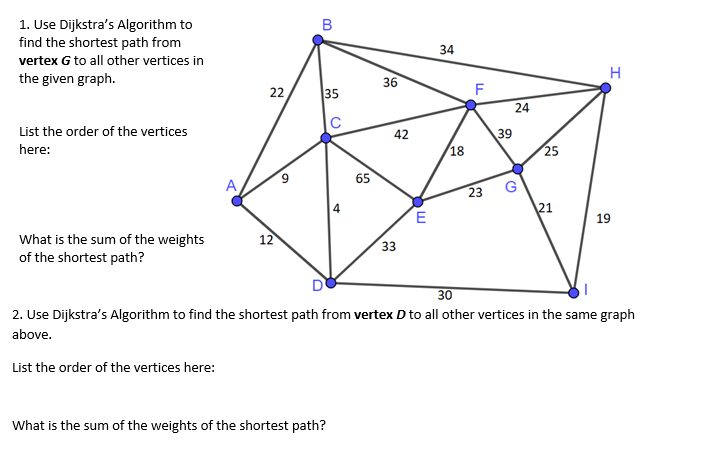 Solved 1. Use Dijkstra's Algorithm to find the shortest path | Chegg.com