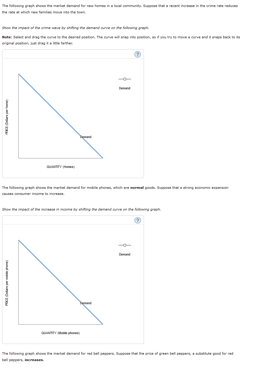 Solved The following graph shows the market demand for new | Chegg.com