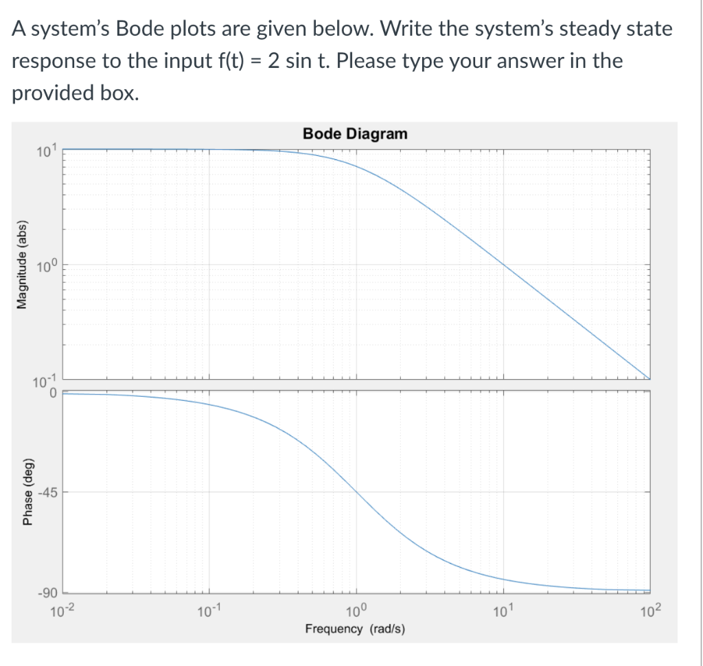 Solved A system's Bode plots are given below. Write the | Chegg.com