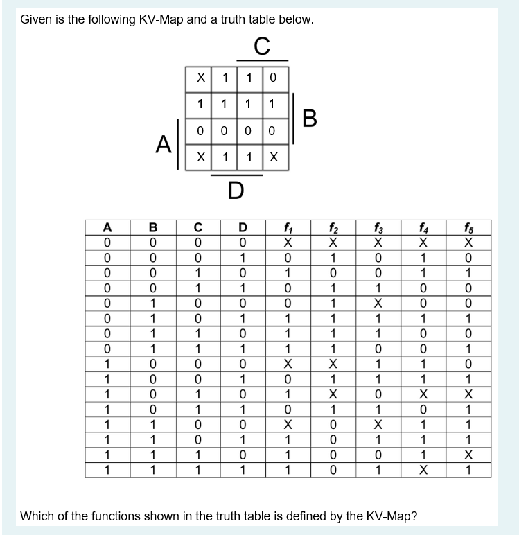 Solved Given is the following KV-Map and a truth table | Chegg.com