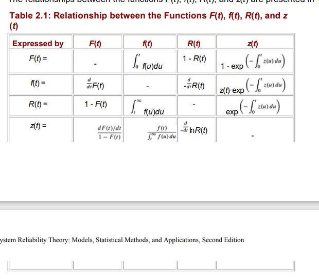 1. Fill out the empty cells in this table using the | Chegg.com