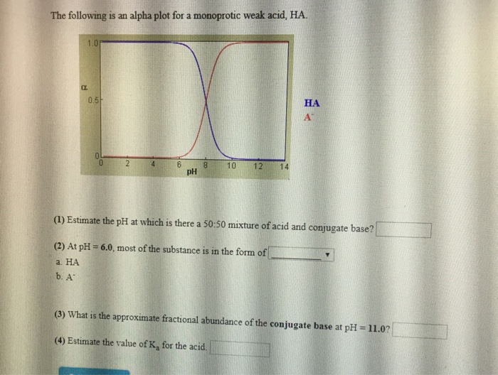 Solved The following is an alpha plot for a monoprotic weak | Chegg.com