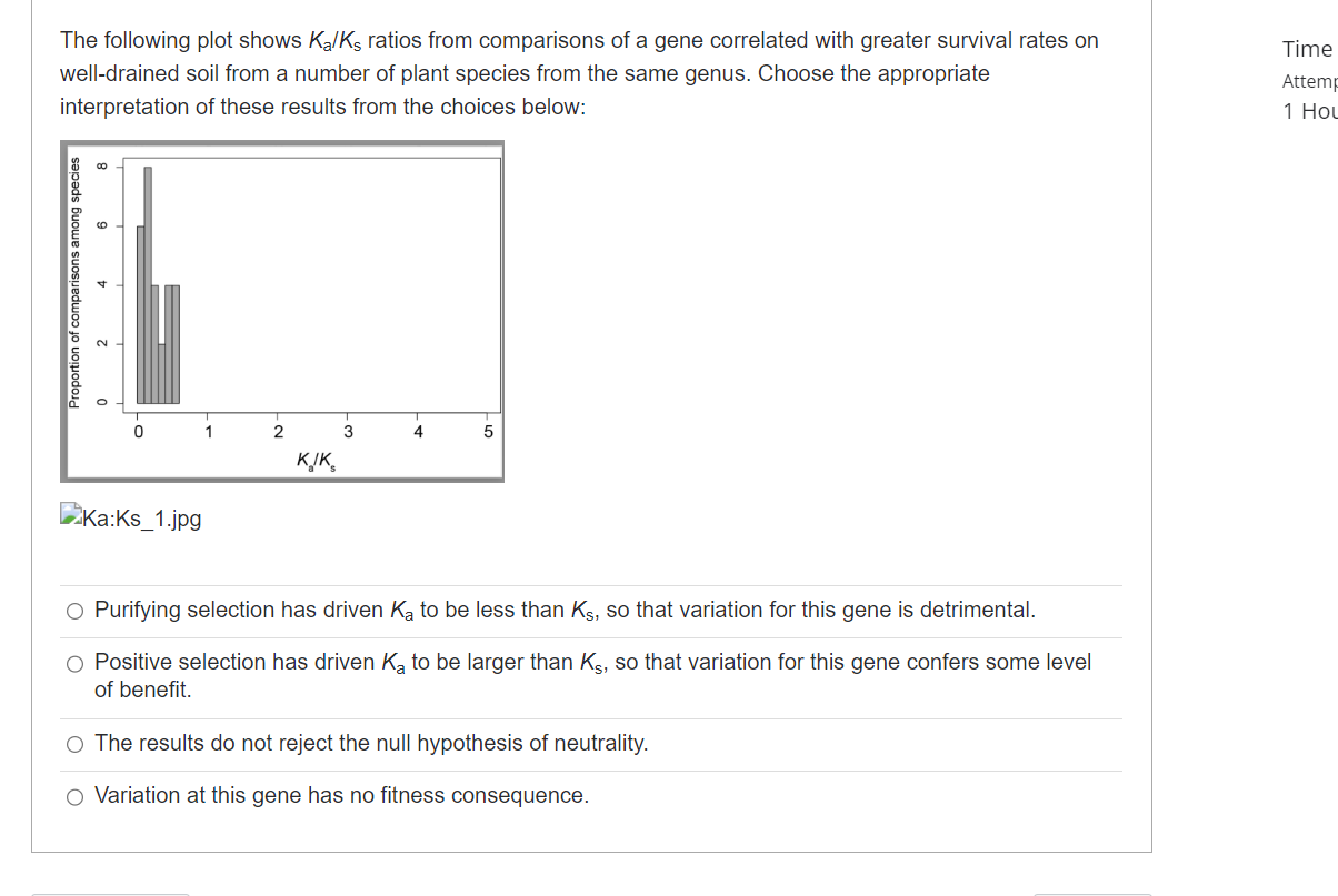Solved The following plot shows Ka/Ks ratios from | Chegg.com