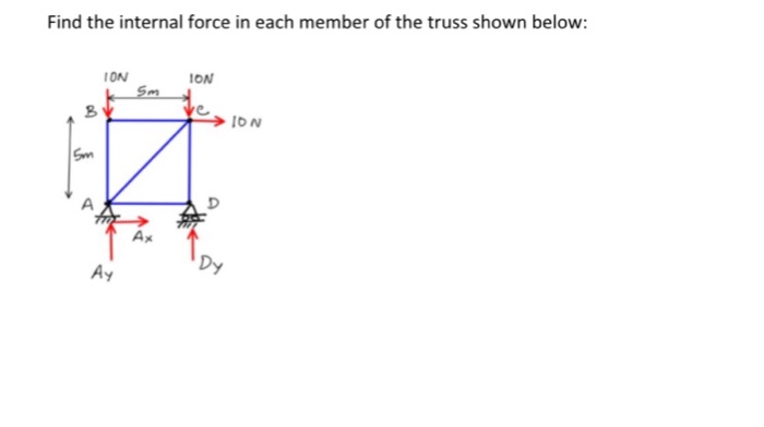 Solved Find the internal force in each member of the truss | Chegg.com