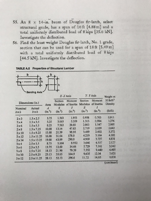 For the following problems, use these values as | Chegg.com
