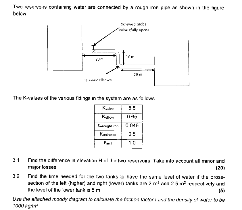 Two reservoirs containing water are connected by a | Chegg.com