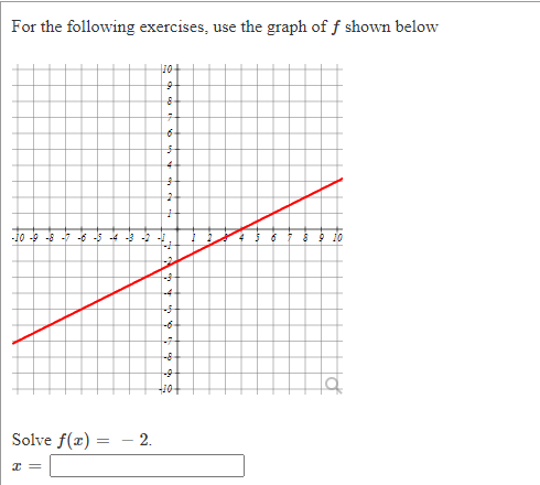 Solved For the following exercises, use the graph of f shown | Chegg.com