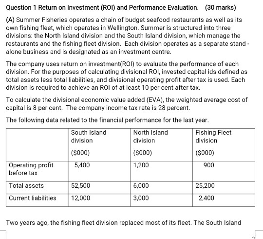 Solved Question 1 Return on Investment (ROI) and Performance | Chegg.com