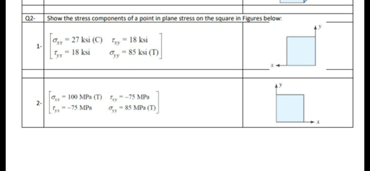 Solved Q2- Show the stress components of a point in plane | Chegg.com