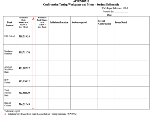 APPENDIX BConfirmation Testing Workpaper and Memo - | Chegg.com
